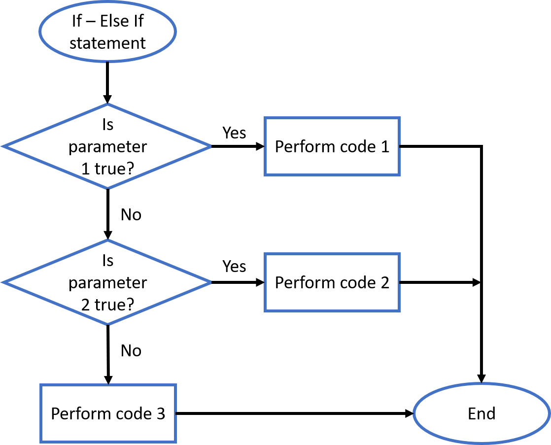 More About If Statement Pegas Notes